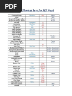 Adobe PageMaker Keyboard Shortcuts | PDF | Control Key | Keyboard Shortcut