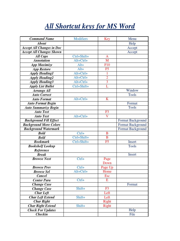 All Shortcut Keys For MS Word | PDF | Software | Computing And ...
