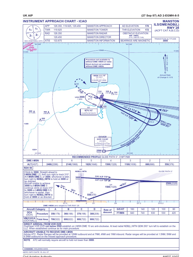 Manston - Approach Map | Navigation | Aerospace Engineering