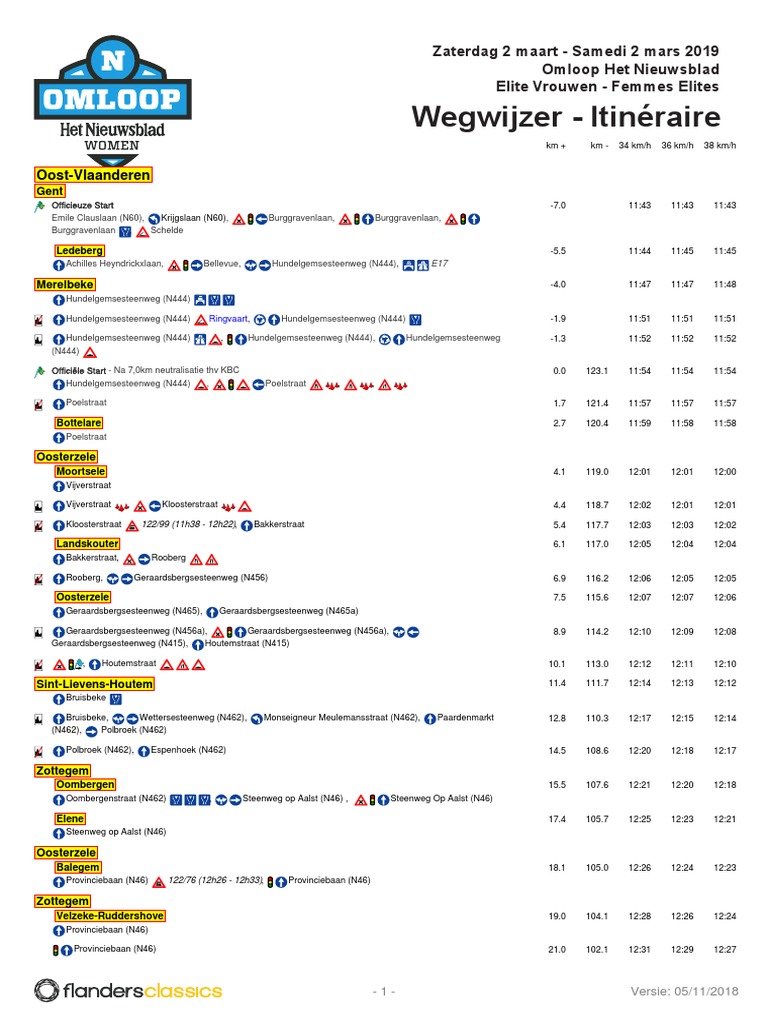 Omloop2019 Elite Women Roadmap | PDF Omloop2019 Elite Women Roadmap | PDF