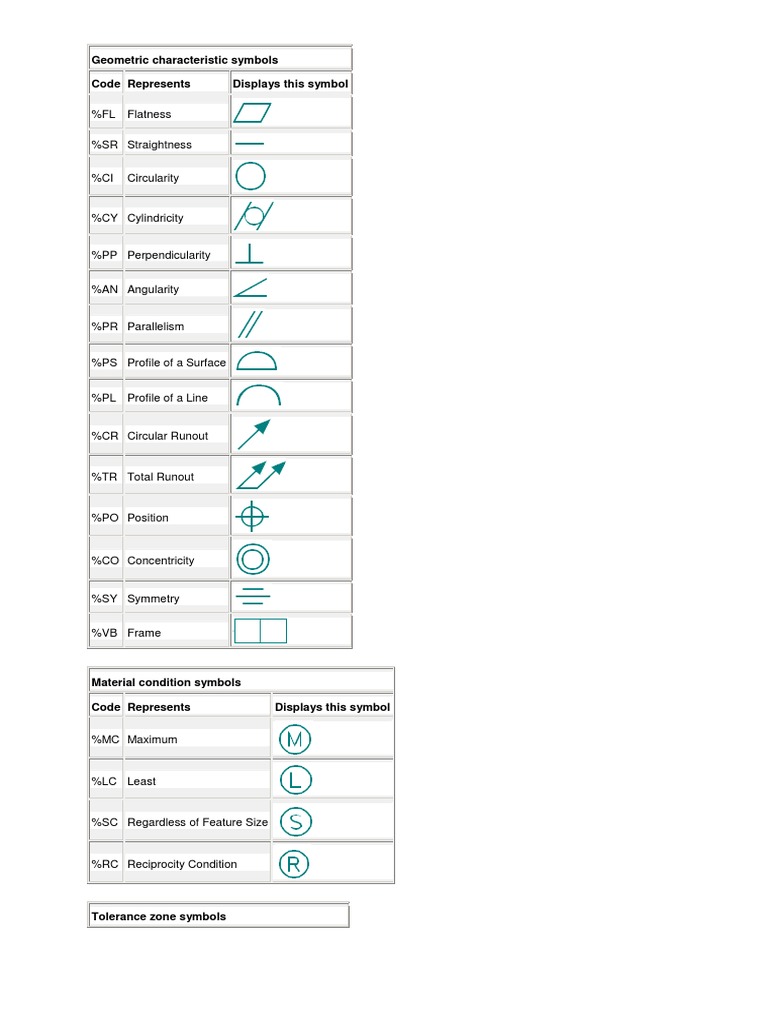 Geometric Characteristic Symbols Code Represents Displays This Symbol ...