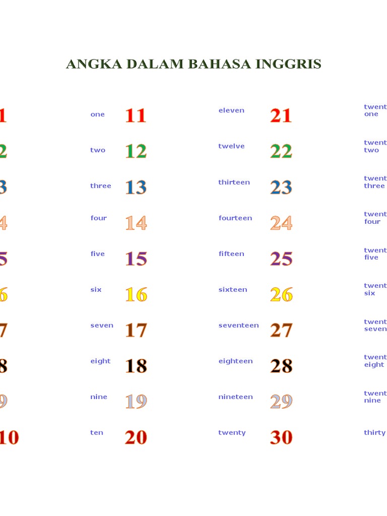 Angka Dalam Bahasa Inggris | PDF