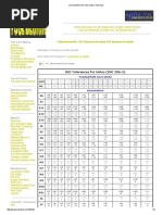 ISO - 286-2 Shaft Limits Tolerances | Engineering Tolerance | Analysis