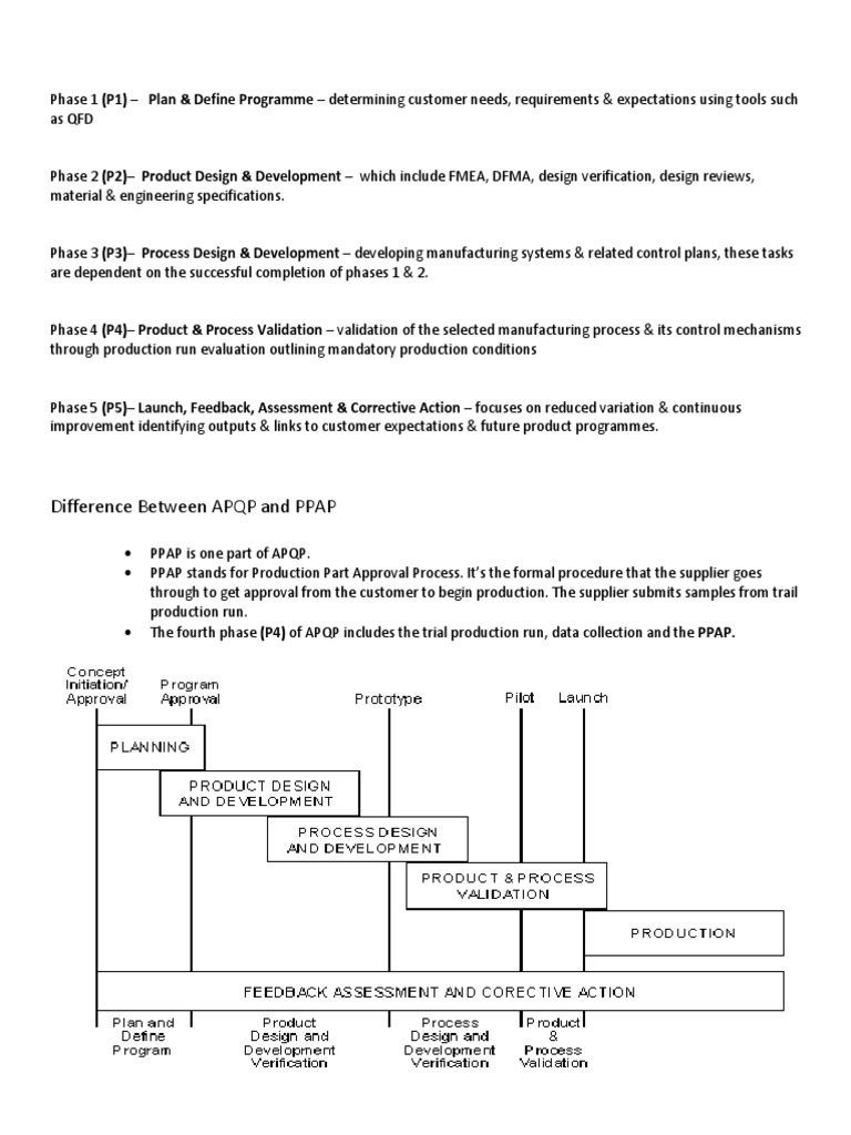 Difference Between APQP and PPAP | PDF | Verification And Validation ...