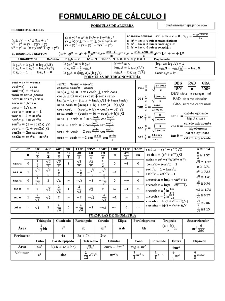 Formulario de Calculo 1 | Integral | Análisis matemático