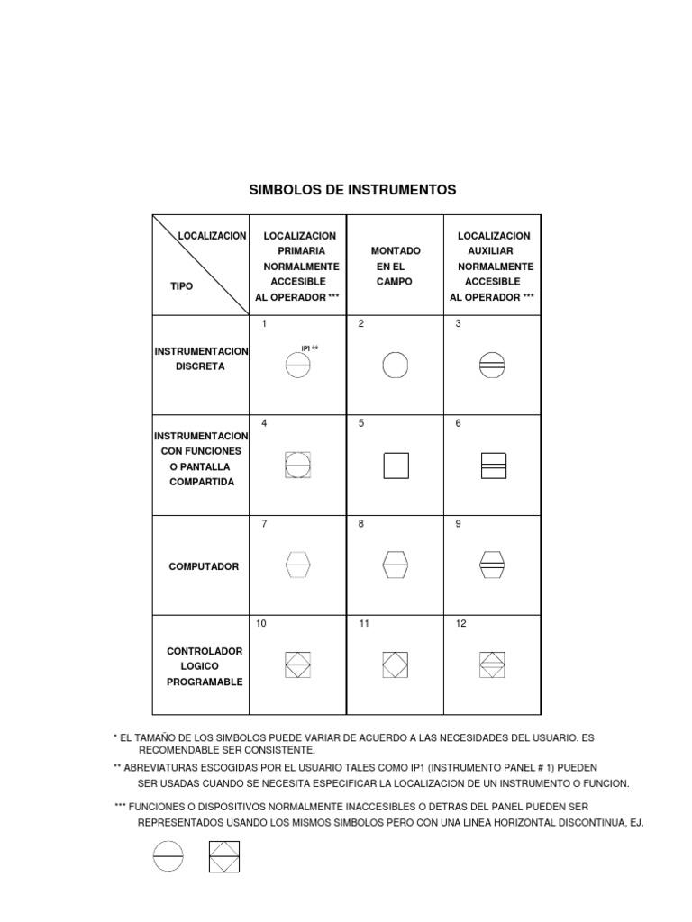 Simbologia de Controles | PDF