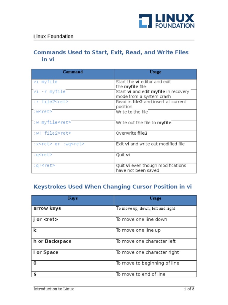 Commands Used To Start, Exit, Read, and Write Files in Vi: Linux ...
