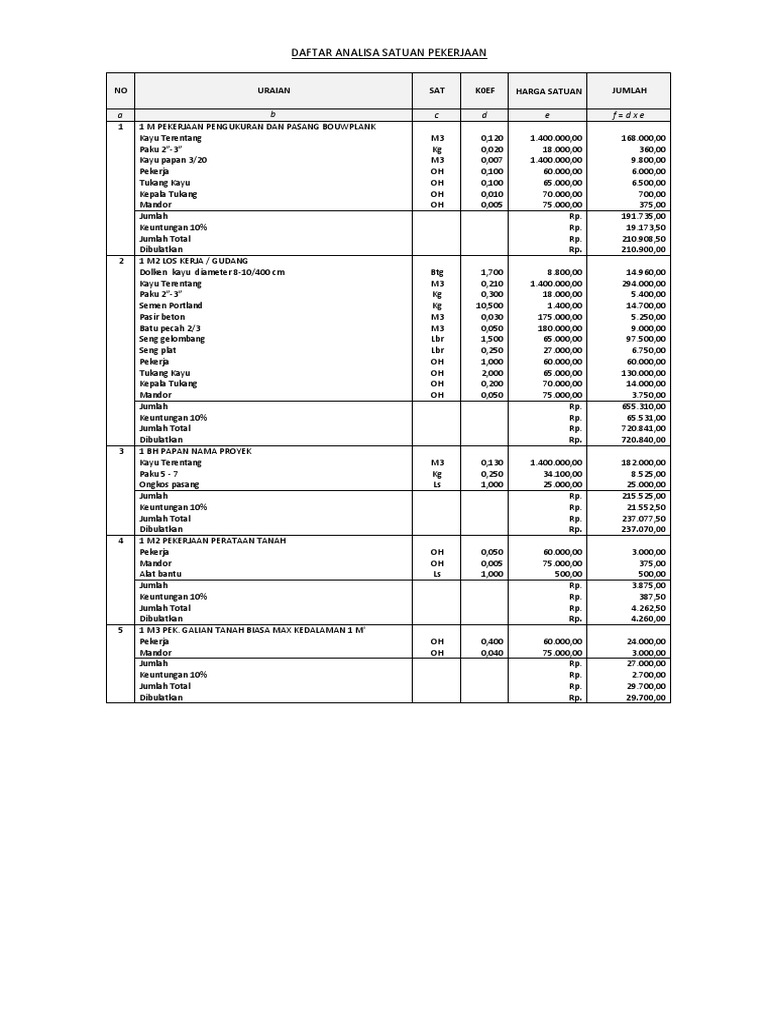 Contoh Rab Lengkap | PDF