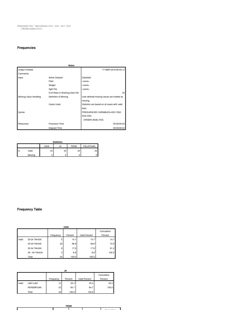Frequencies: Frequencies Variables Dg1 Dg2 Dg3 Dg4 /order Analysis | PDF | Electrical ...