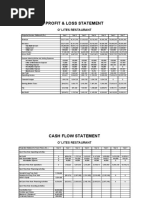 Restaurant Daily Sales Report Template | PDF | Drink | Gift Card