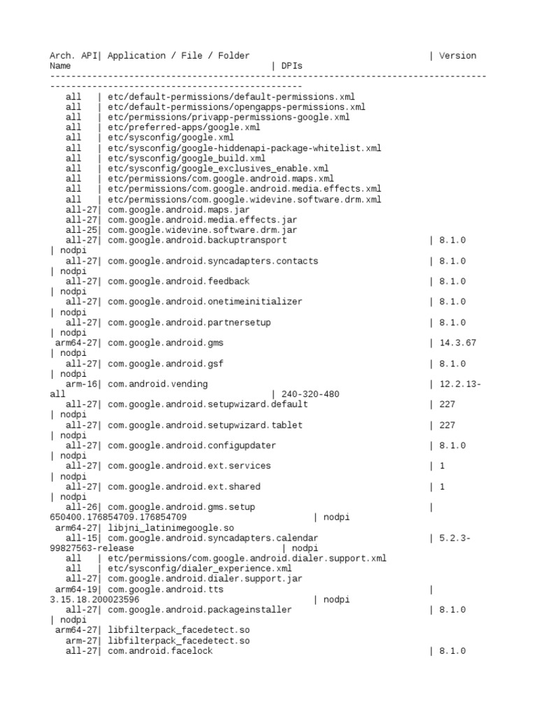 Open - Gapps Arm64 8.1 Nano 20181023.versionlog | PDF | Operating System Families | Computing