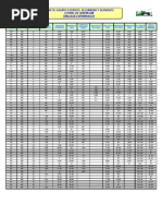 Tabla Trim Api600 | PDF