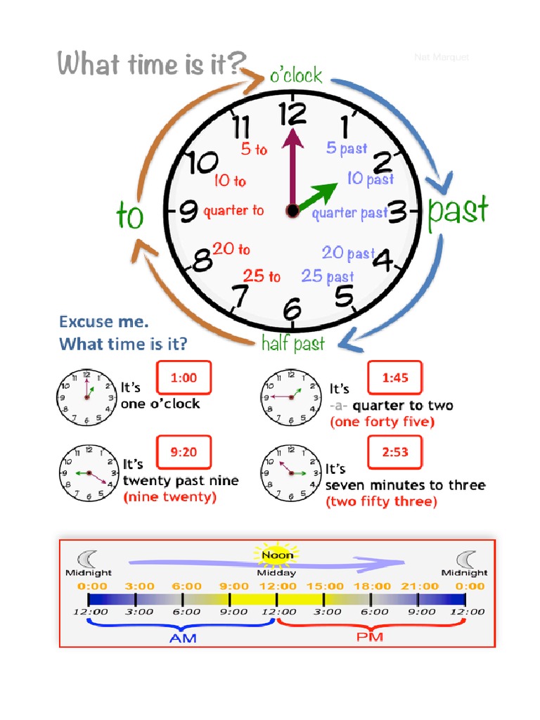 Whats The Time Classroom Posters Fun Activities Games Picture Des ...