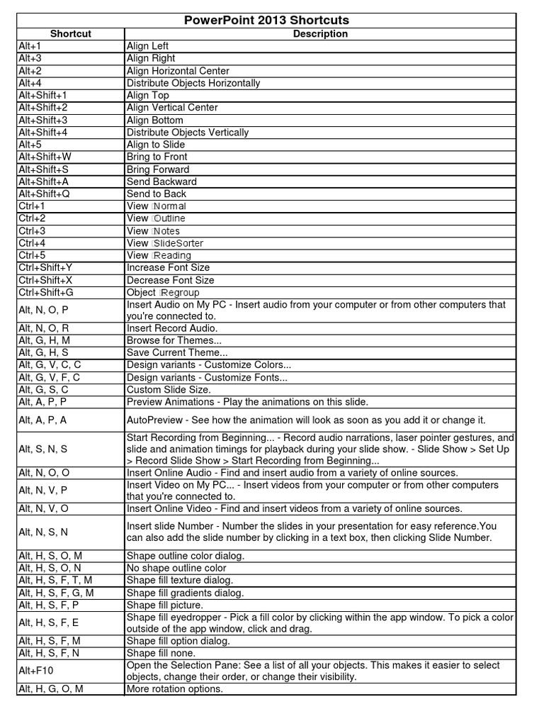 PowerPoint 2013 Shortcuts | PDF | Letter Case | Hyperlink