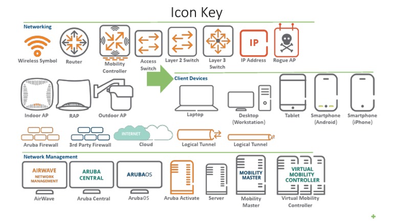 Aruba Icons | PDF