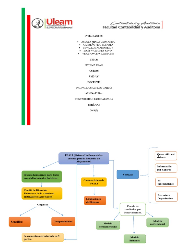 Sistema USALI en Hotelería | PDF | Hotel | Contabilidad