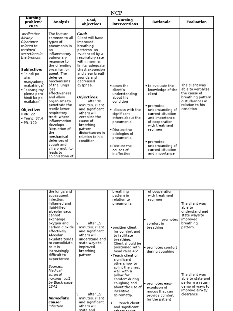Ncp Pneumonia Ncp Assessment Nursing Diagnosis Planni - vrogue.co Ncp Pneumonia Ncp Assessment Nursing Diagnosis Planni - vrogue.co