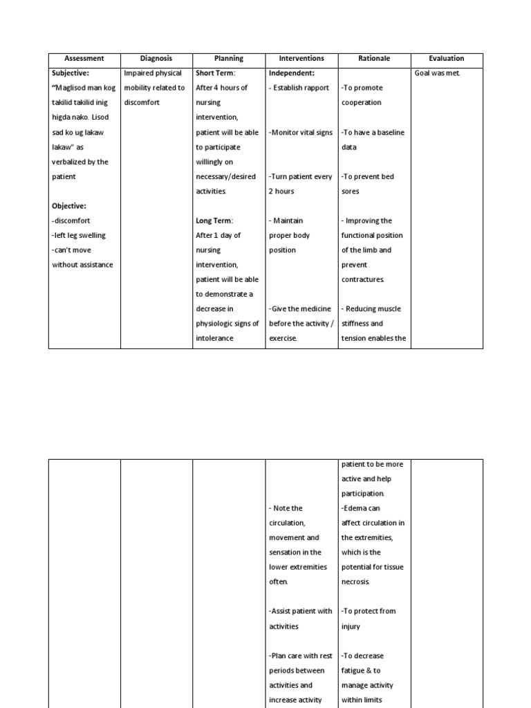 NCP Cellulitis | PDF | Weakness | Nursing