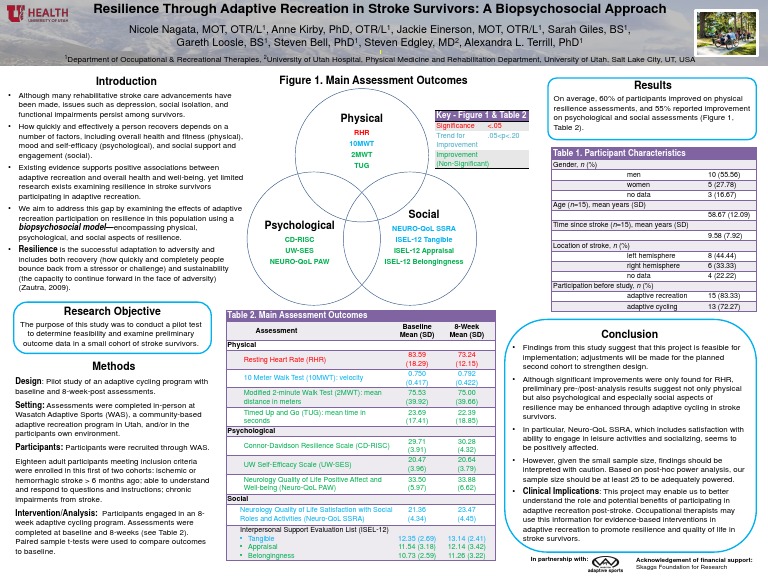 Nagata s4s Aota 2018 Poster - Final | PDF | Psychological Resilience ...