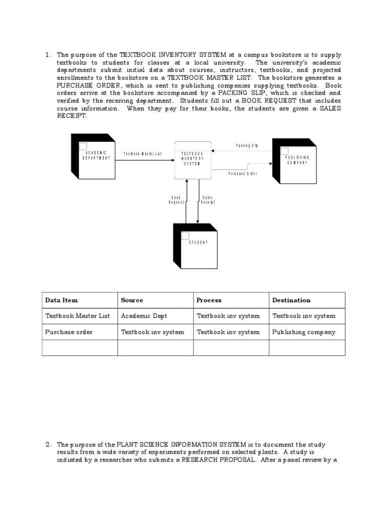 DFD Examples | Textbook | Receipt
