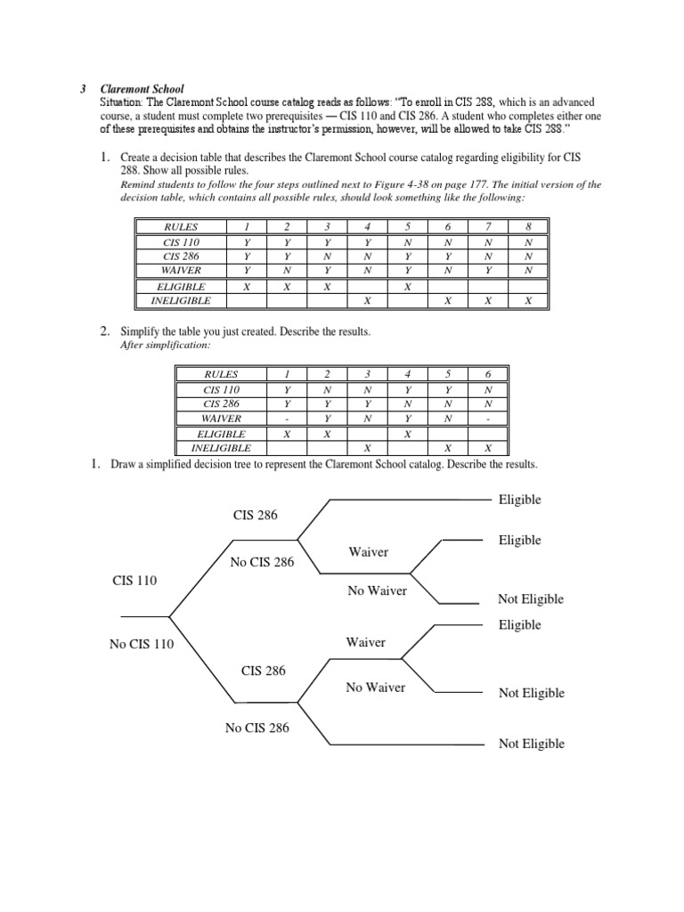 Example of Decision Tables | PDF