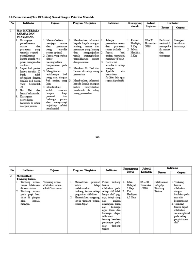 5-POA FIX Manajemen | PDF