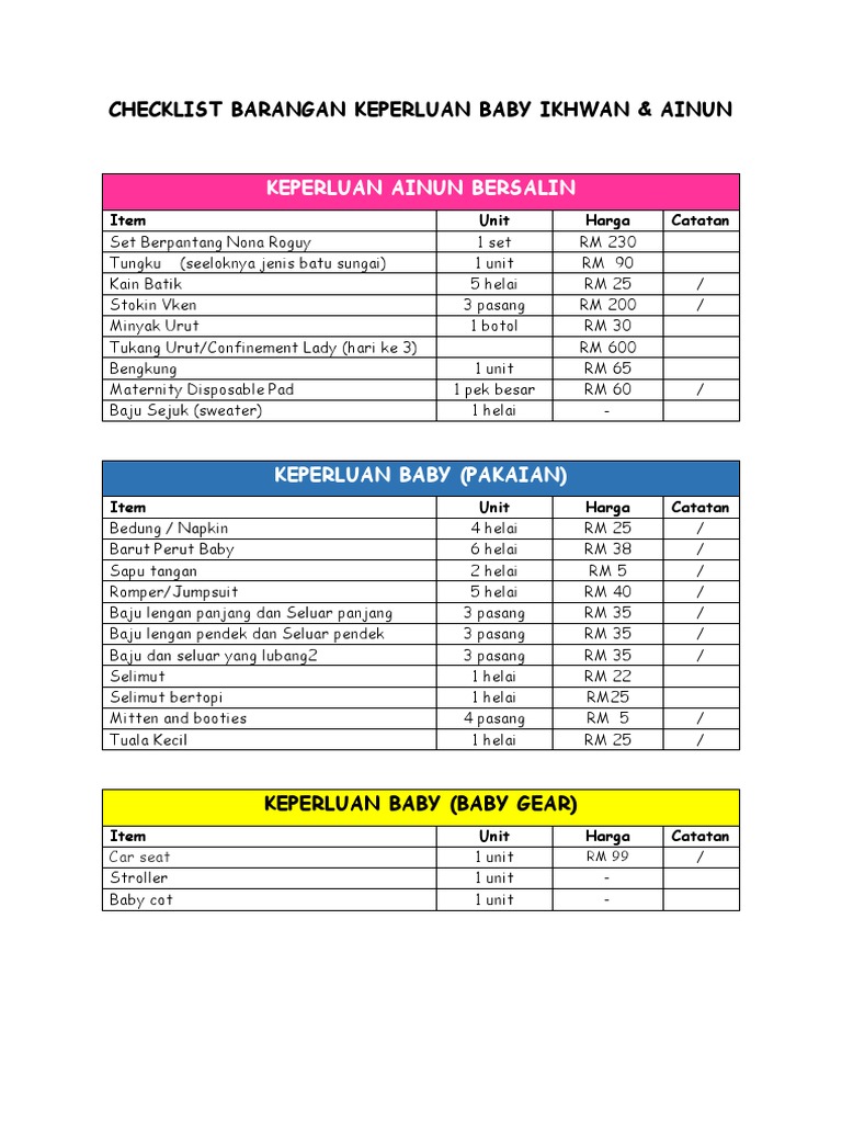 Checklist Barangan Keperluan Baby Ikhwan Ainun | PDF