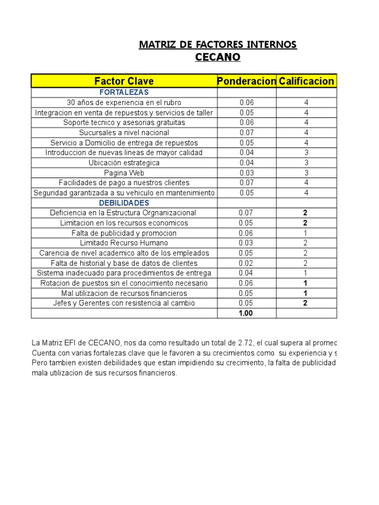 Matriz Efi | PDF | Economias | Business