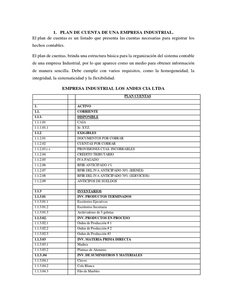 Plan de Cuenta de Una Empresa Industrial | Descargar gratis PDF | Estado de resultados ...
