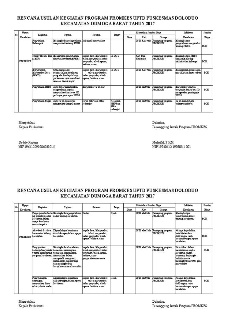 Ruk Dan RPK Promkes | PDF | Pengembangan Diri