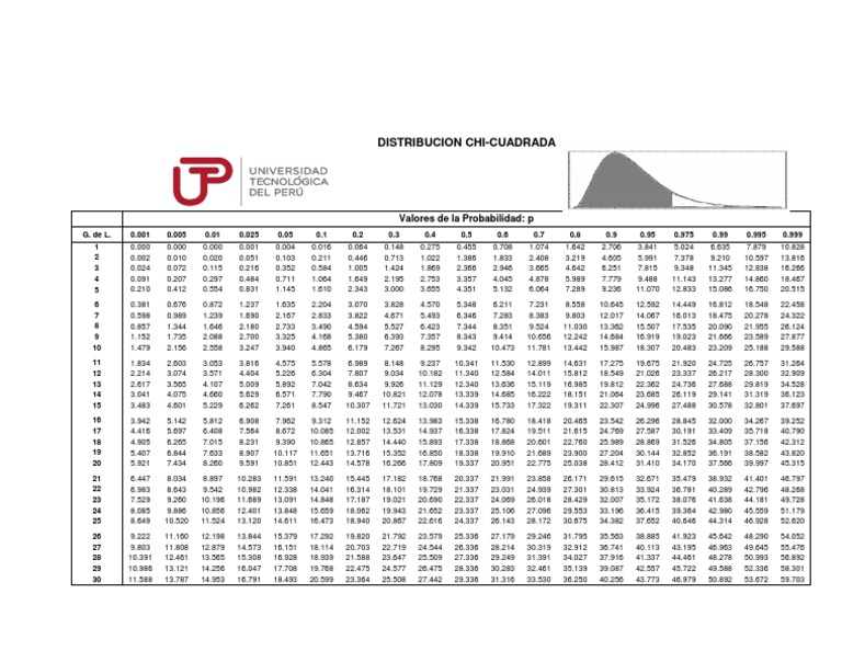 Tabla 4 DistribuciÓn Chi Cuadradapdf