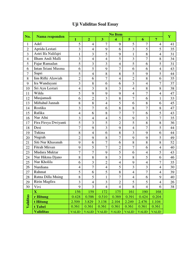 Uji Validitas Soal Essay | PDF
