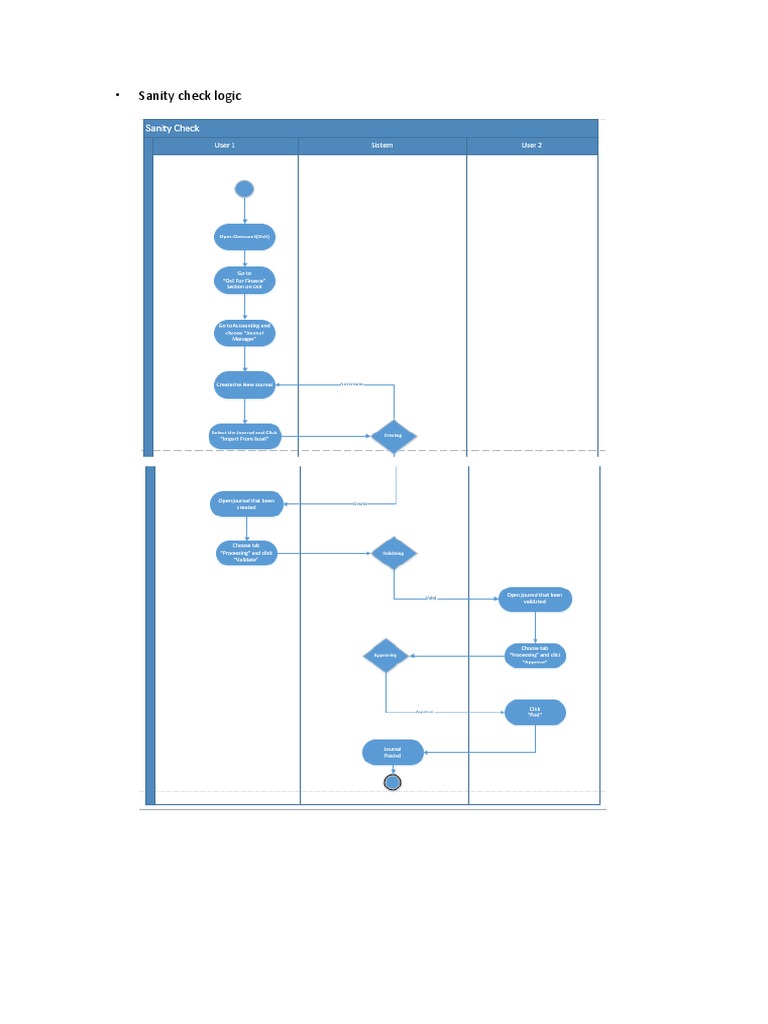 Sanity Check Logic Explained | PDF