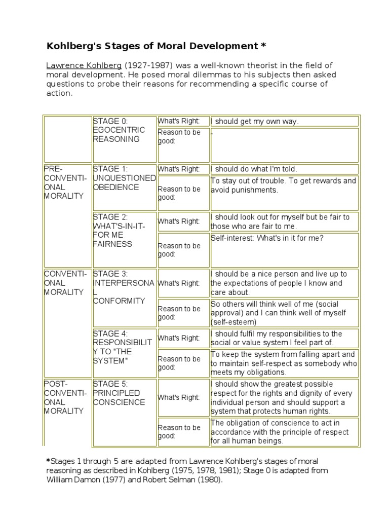 Kohlberg's Moral Development Stages | PDF | Conscience | Morality