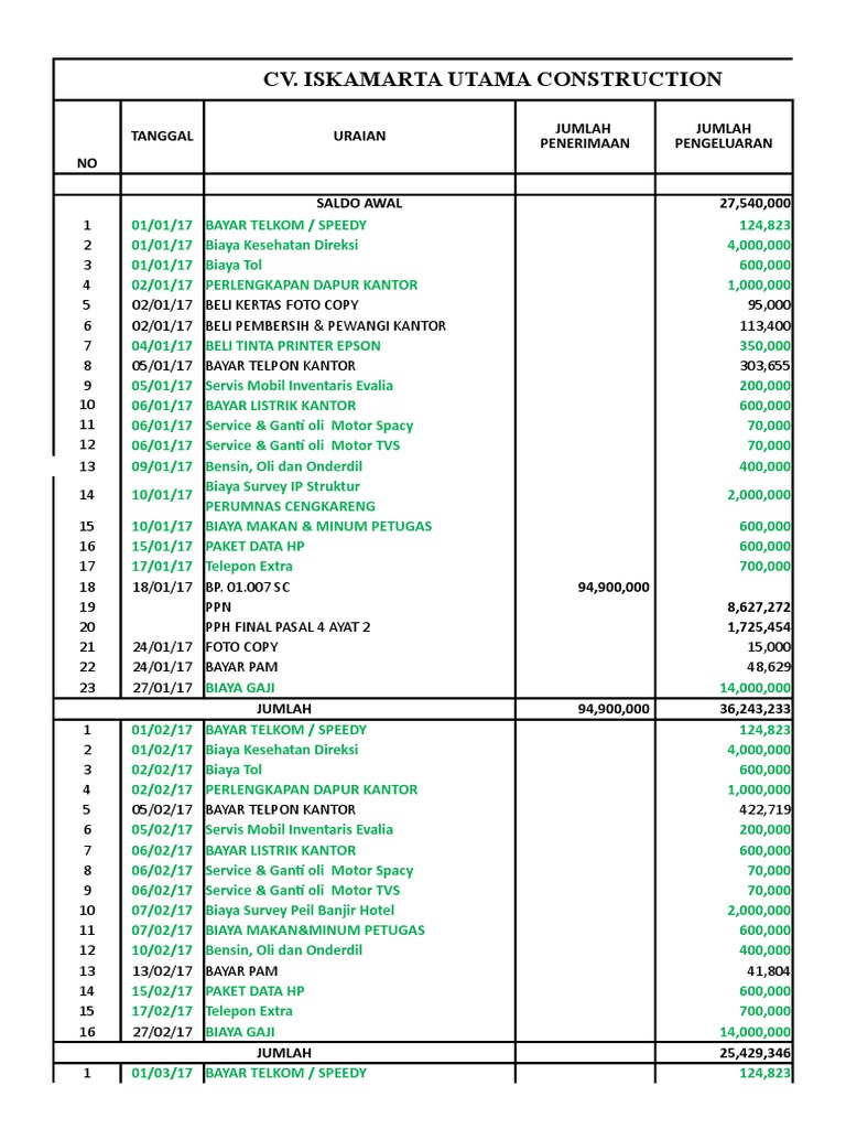 Contoh Laporan Keuangan Pemasukan Dan Pengeluaran Excel Seputar Laporan ... Contoh Laporan Keuangan Pemasukan Dan Pengeluaran Excel Seputar Laporan ...