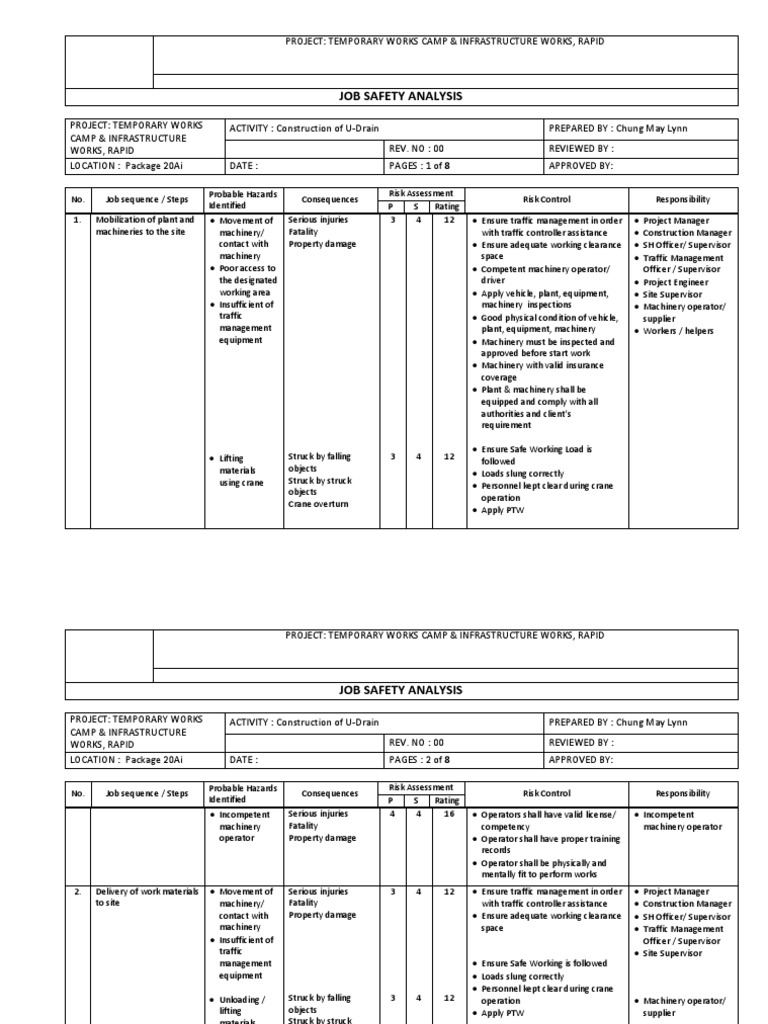 Rapid P20ai Jsa Box Culvert | PDF | Risk Assessment | Temporary Work