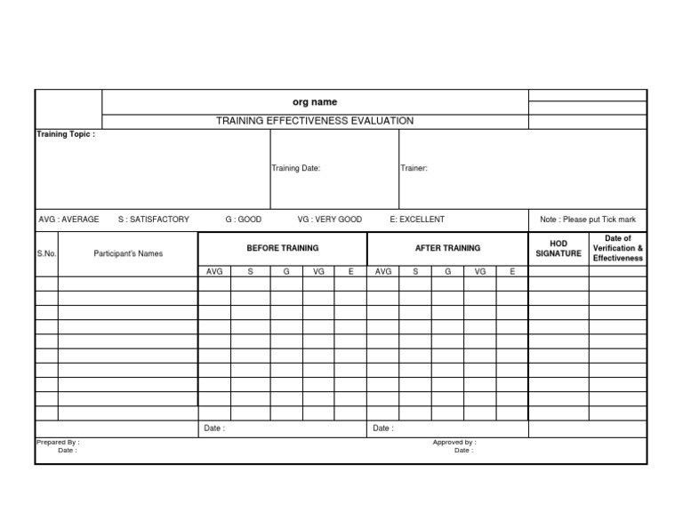 Training Effectiveness Record | PDF