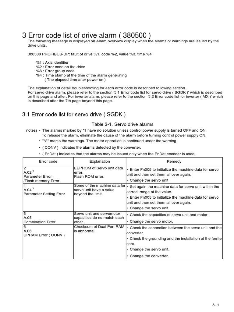 1-1cvjgdf Ys840di Errorcode of Alarm 380500-Deu | PDF | Power Supply | Power Inverter
