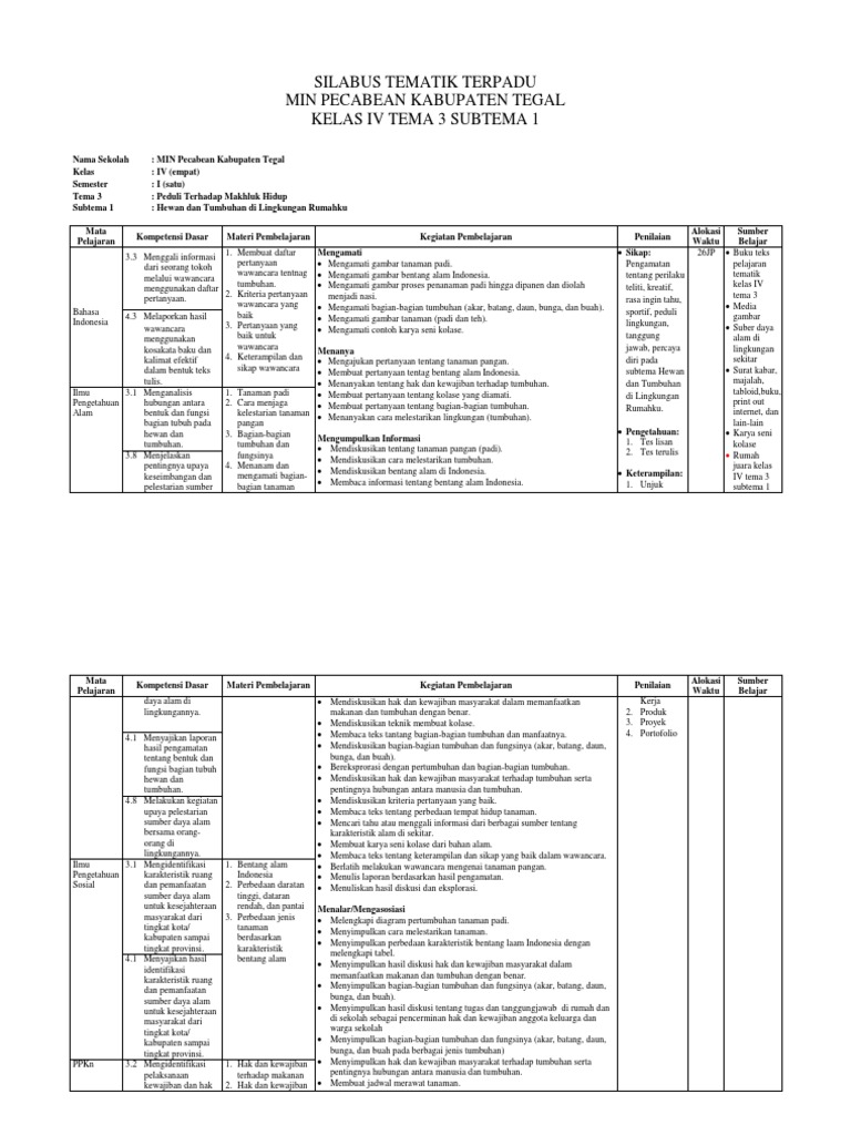 Silabus Kelas 4 Tema 3 Subtema 1 | PDF