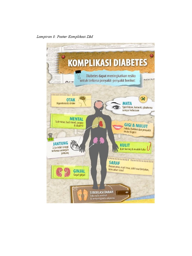Lampiran 8 Poster Komplikasi DM | PDF