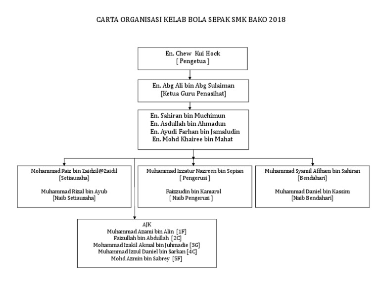 Struktur Kelab Bola SMK Bako 2018 | PDF