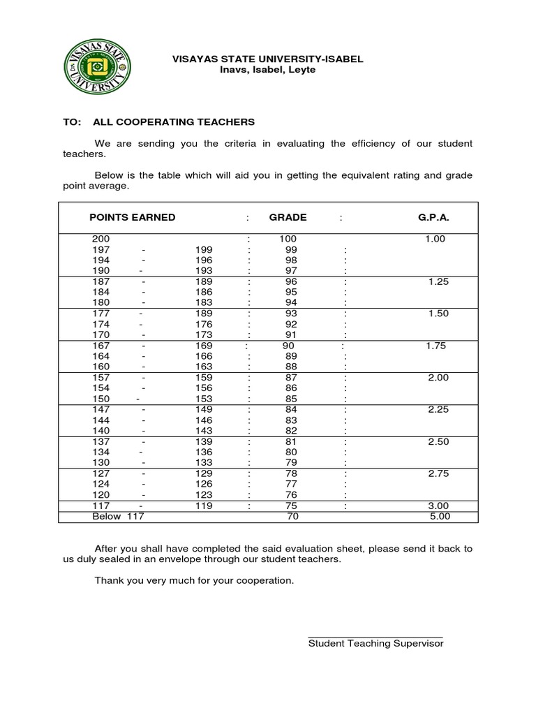 Pre Service Teachers Actual Teaching Checklist Revised | PDF | Homework ...