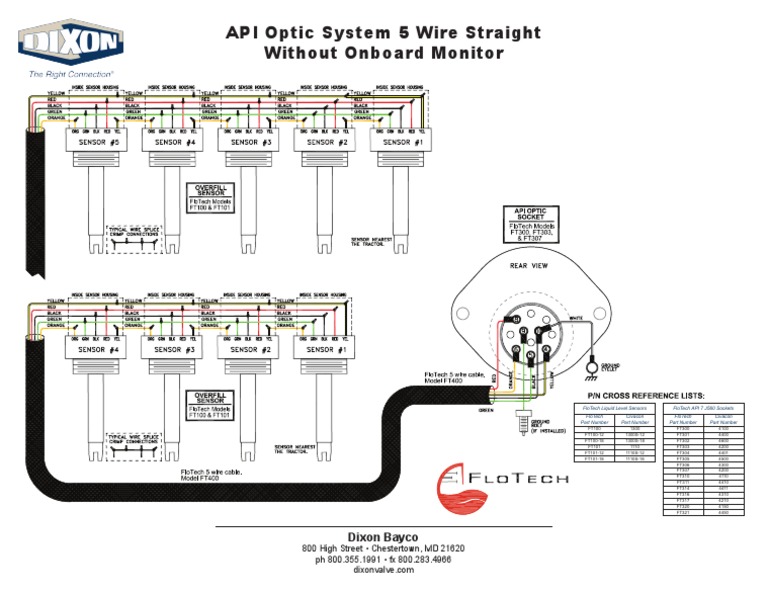 API Optic System 5 Wire Straight Without Onboard Monitor Revised | PDF ...