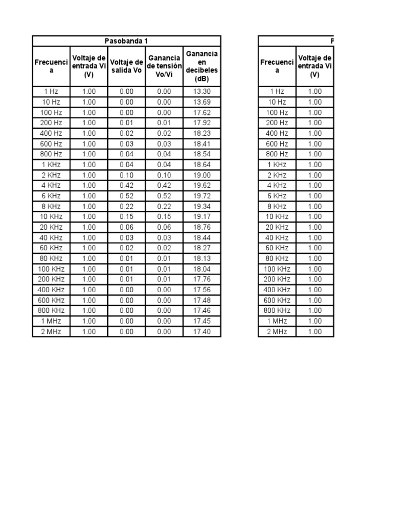 Electronic A Lab 6 | PDF | Decibel | Recording