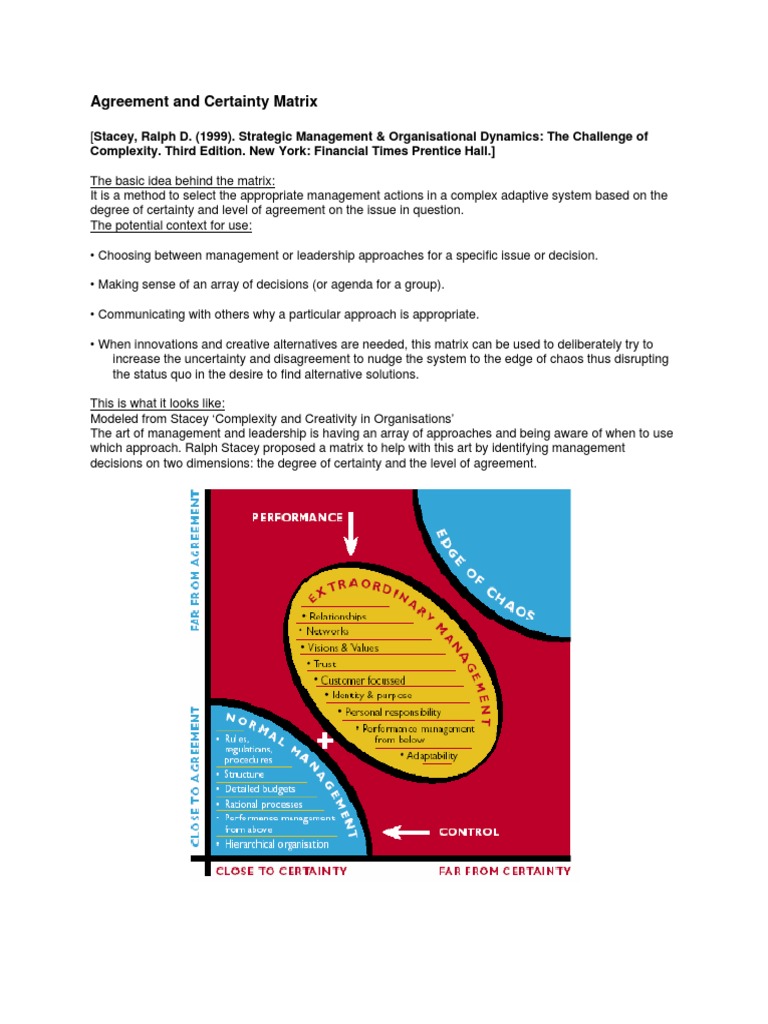 Agreement Certainty Matrix | Leadership | Leadership & Mentoring
