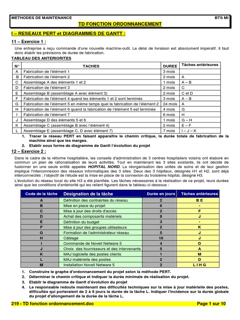 219 - TD Fonction Ordonnancement Ennoncé | PDF | Planification ...