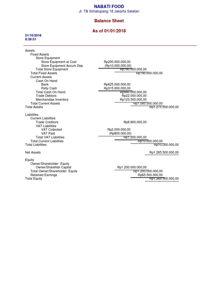 Standard Balance Sheet | PDF