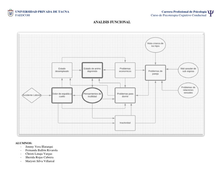 Diagrama de Análisis Funcional | PDF