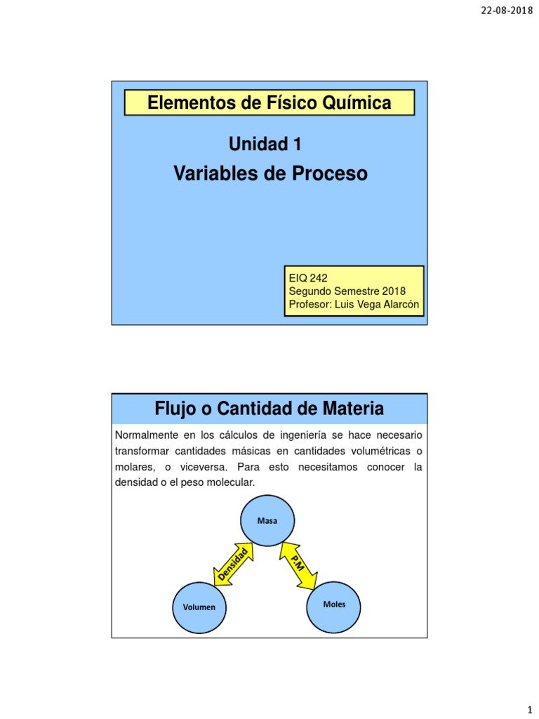 Variables De Proceso Manometros Pdf Presión Concentración 5609