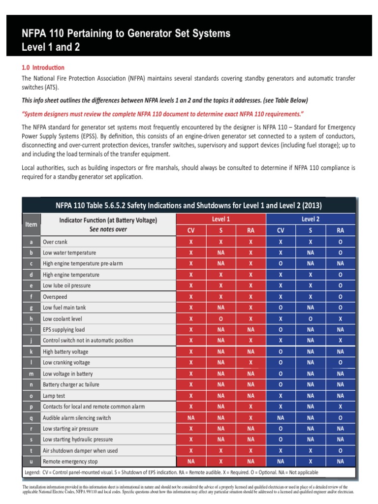 Nfpa 110 - 2013 | PDF | Electricista | Ingeniería